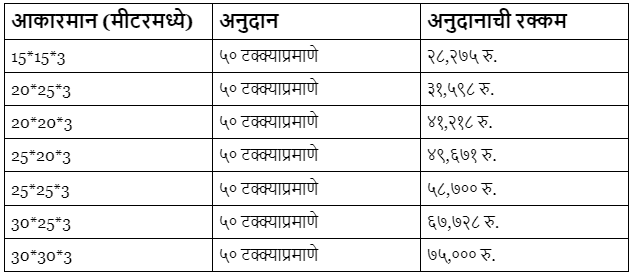 शेततळे अनुदान योजना २०२३ सह शेततळे तयार करा / Shet Tale Anudan Yojana ...